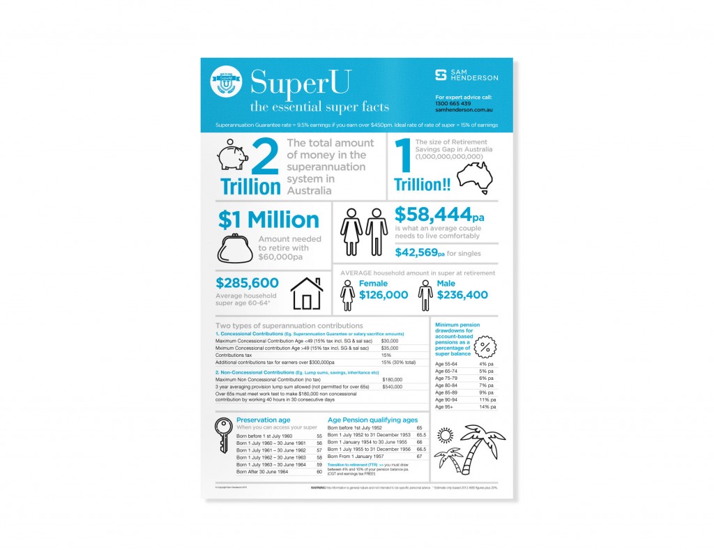 Sam-Infographic | xandercreative